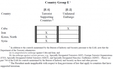 US-Exportkontrolle: de minimis rule